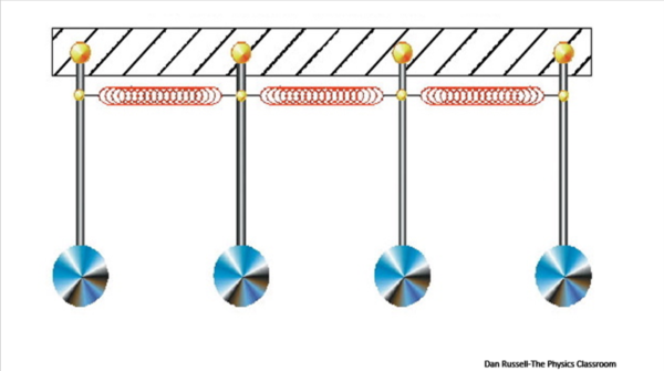 The Science of Sound | Cyma Technologies