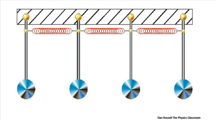 The Science of Sound | Cyma Technologies