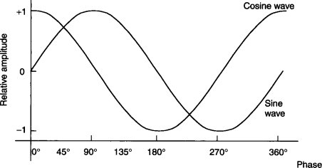 Harmonic Sound Healing Vibrations | Cyma Technologies