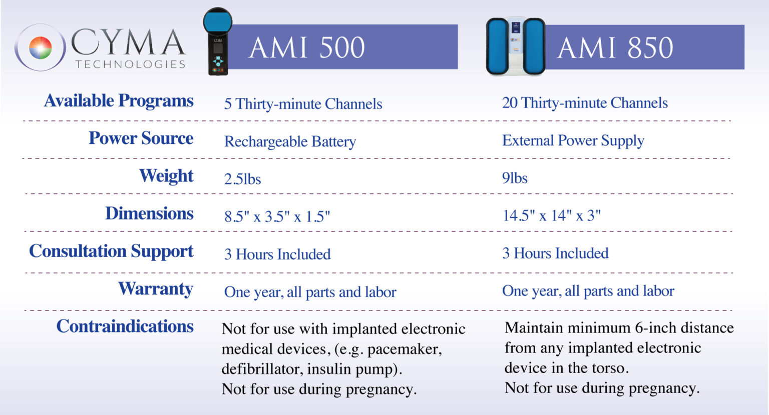 AMI Device Overview | Cyma Technologies
