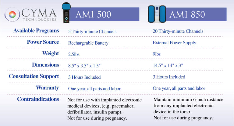 AMI Device Overview | Cyma Technologies